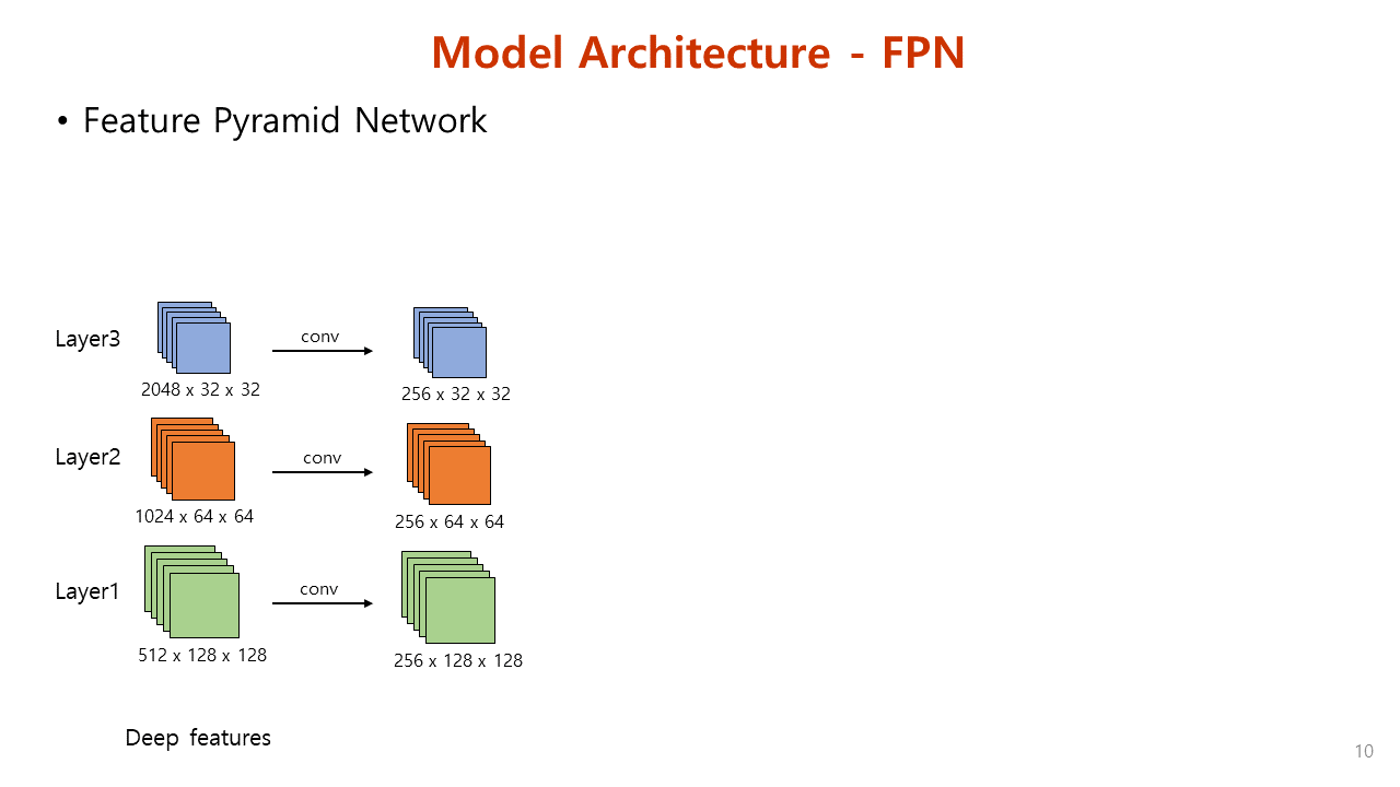 Paper Review Align Deep Features For Oriented Object Detectionieee